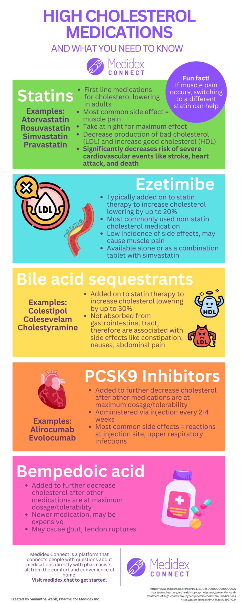 High Cholesterol Medication Infographic | Medidex Connect